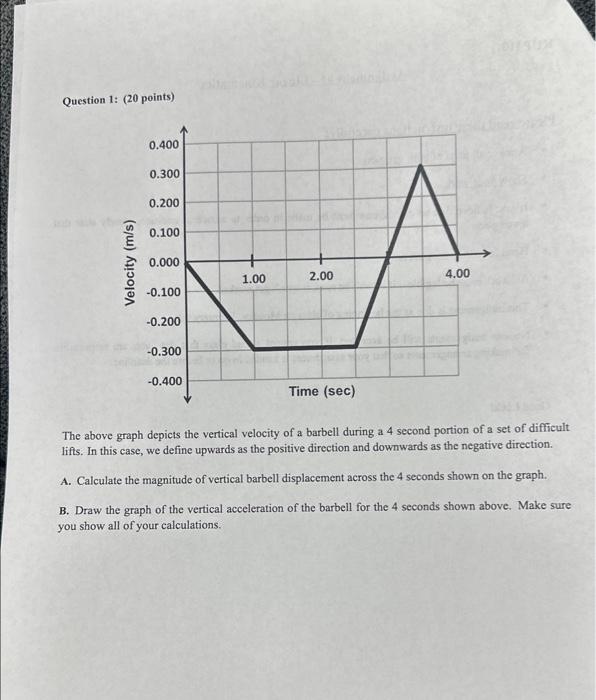 Solved Question 1: (20 points) The above graph depicts the | Chegg.com