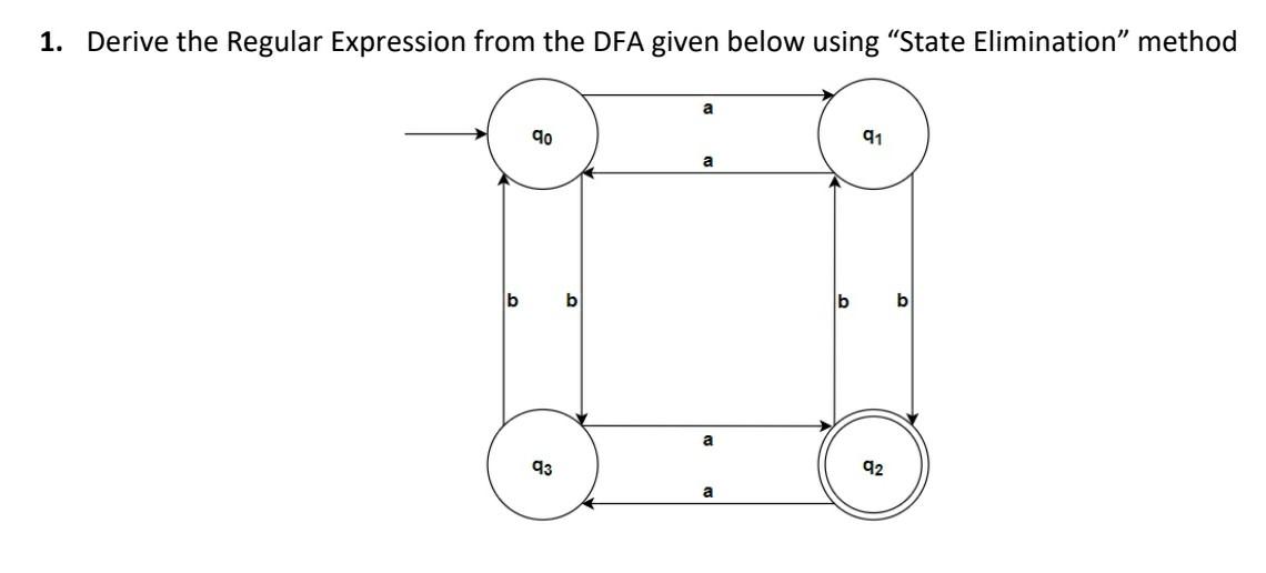 Solved 1. Derive the Regular Expression from the DFA given | Chegg.com