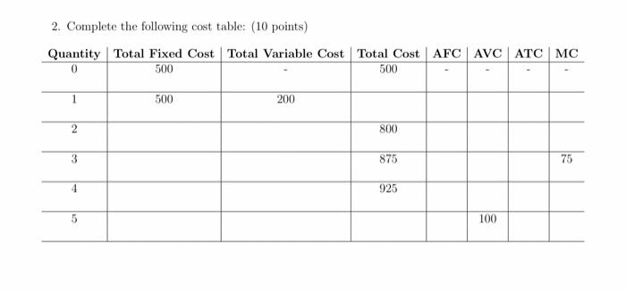 Solved 2. Complete the following cost table: ( 10 points) | Chegg.com