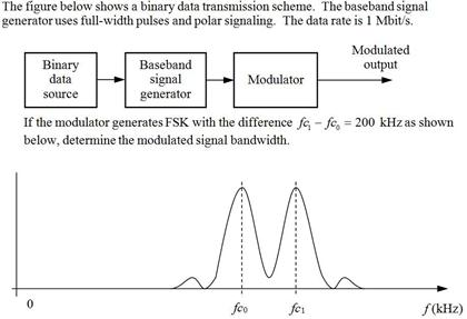 Solved The figure below shows a binary data transmission | Chegg.com