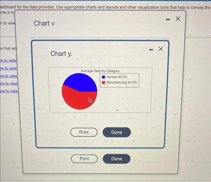 Create a useful dishboard for the data provided. Use | Chegg.com