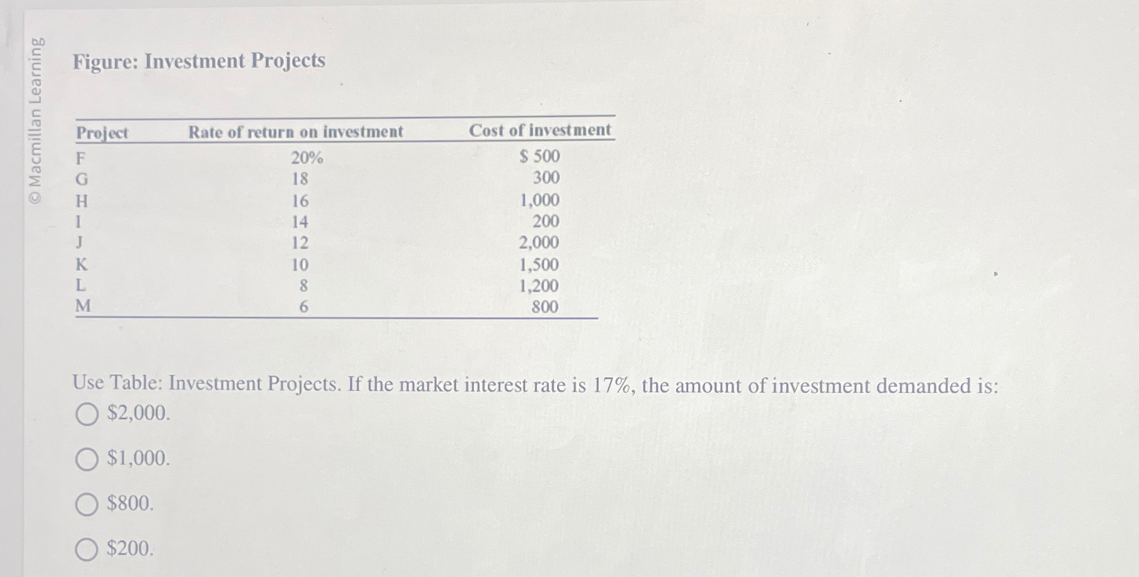 Solved \table[[Project,Rate of return on investment,Cost of | Chegg.com