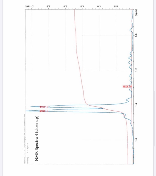 Solved : NMR Spectra 1. Draw the table below in your lab | Chegg.com