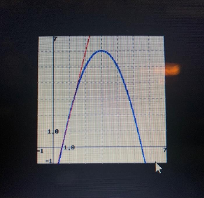 Solved Click on the image to see a larger graph. Estimate | Chegg.com