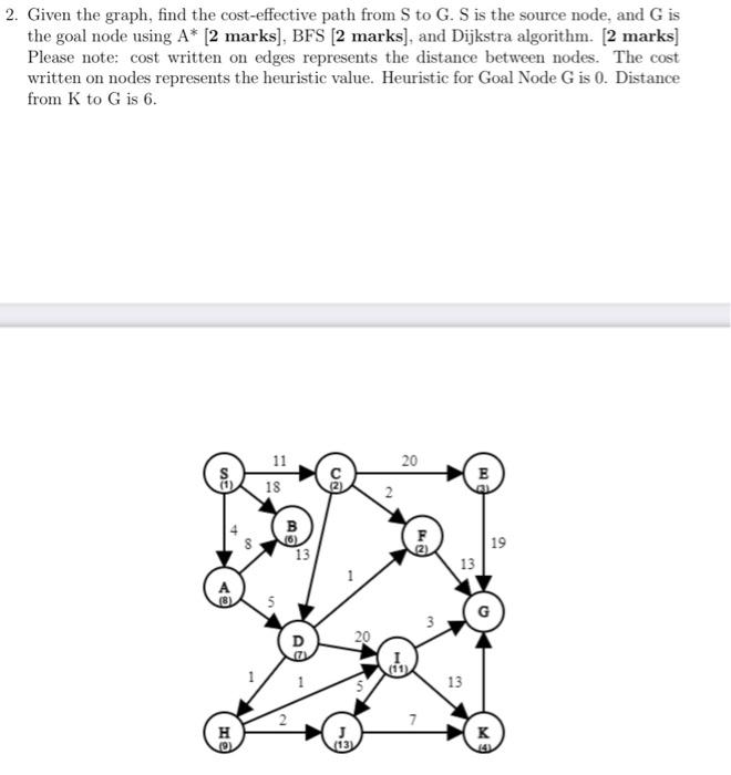 Solved Given the graph, find the cost-effective path from S | Chegg.com