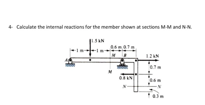 Solved Calculate the internal reactions for the member shown | Chegg.com
