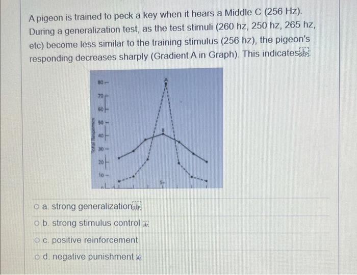 Solved A pigeon is trained to peck a key when it hears a | Chegg.com