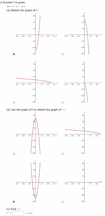 Solved A function fis given (a) Sketch the graph of 1. 201 | Chegg.com