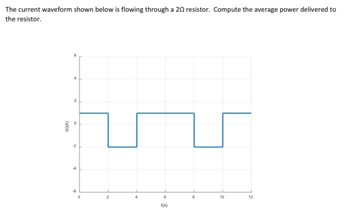 Solved The current waveform shown below is flowing through a | Chegg.com