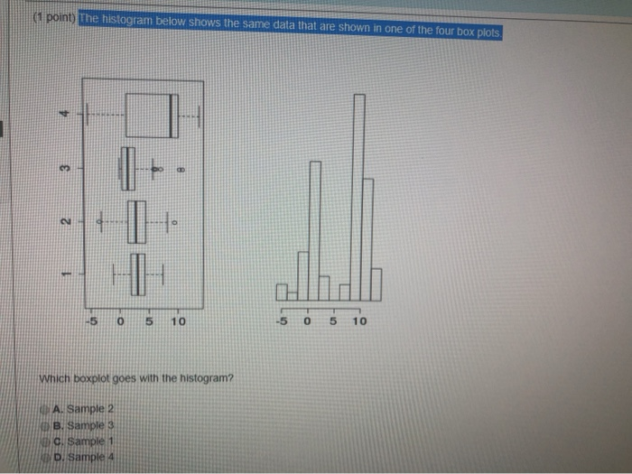 Solved (1 point) The histogram below shows the same data | Chegg.com