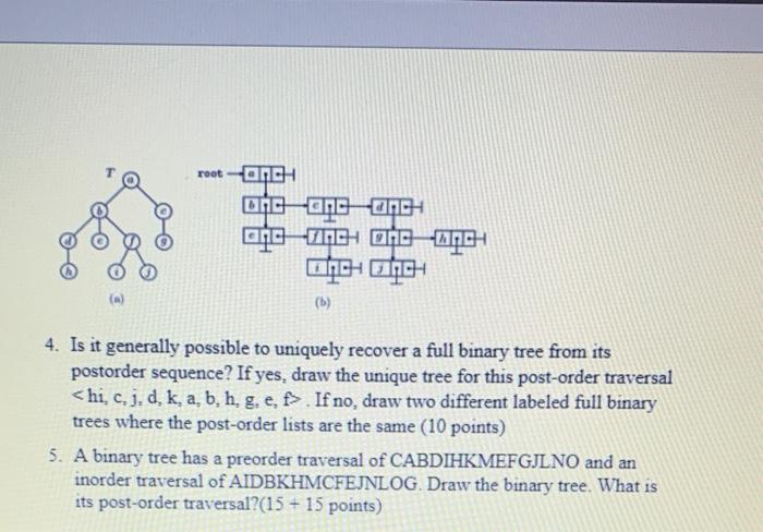 Solved 1. Suppose we wish to insert the keys FUNALGORITHM | Chegg.com