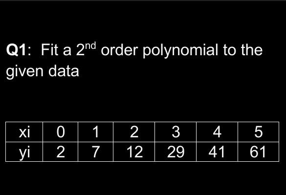 Solved Q1: Fit a 2nd order polynomial to the given data xi | Chegg.com