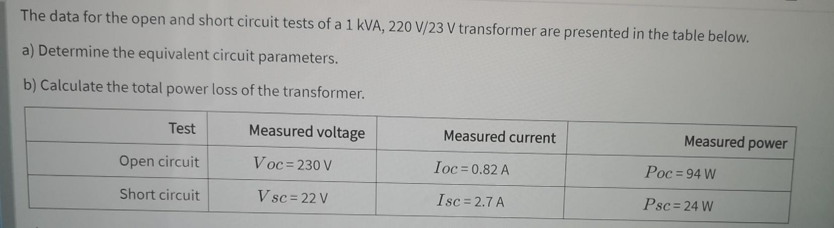 Solved The data for the open and short circuit tests of a 1 | Chegg.com