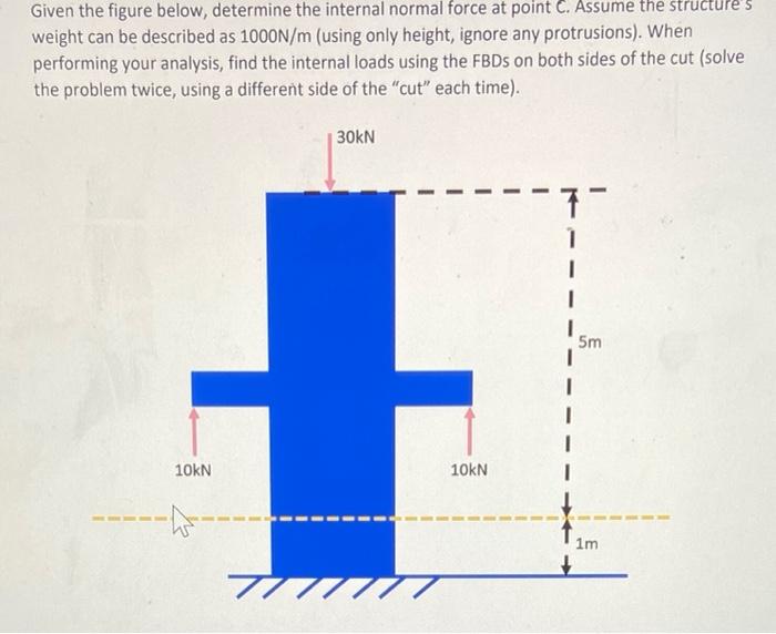 Solved Given the figure below, determine the internal normal | Chegg.com