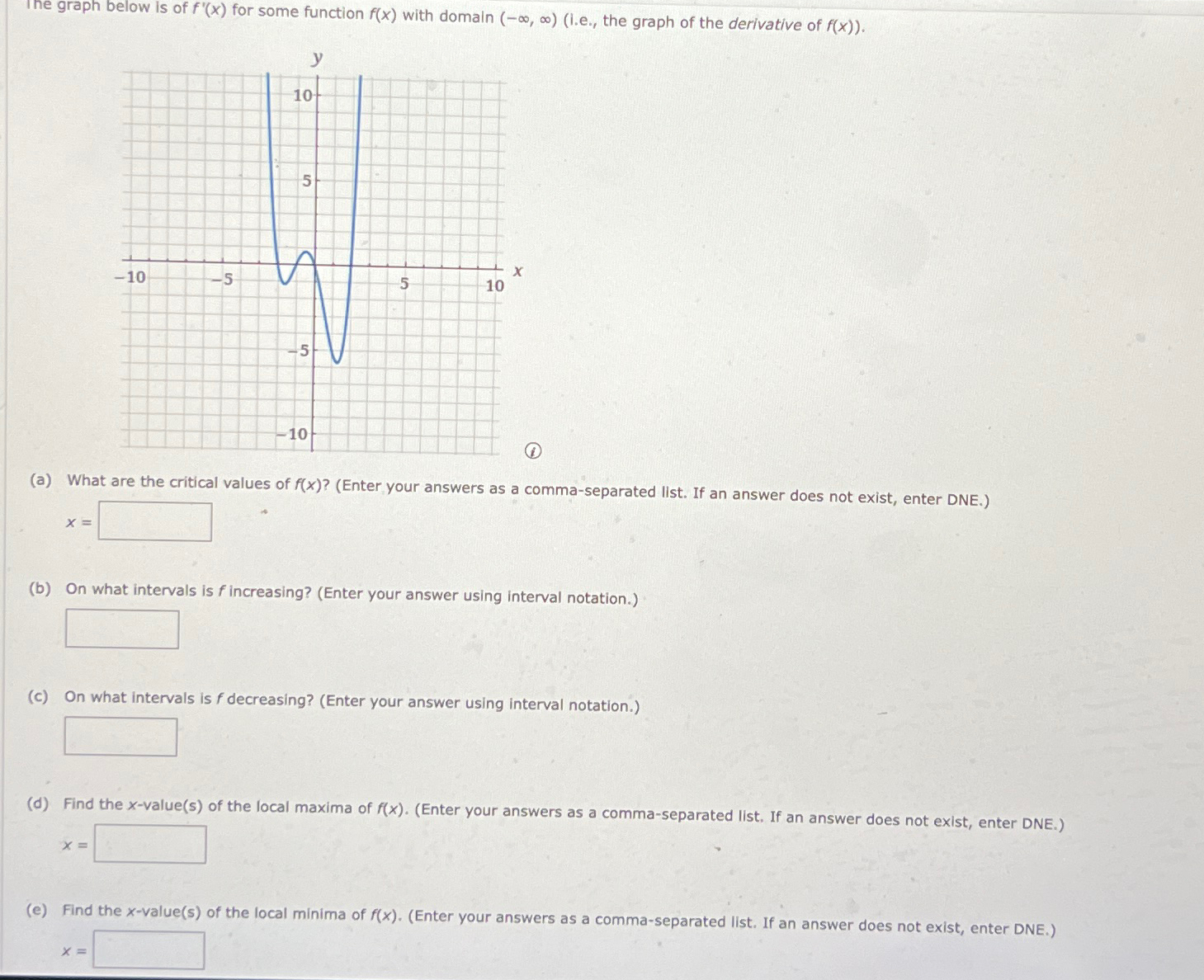 Solved The graph below is of f'(x) ﻿for some function f(x) | Chegg.com
