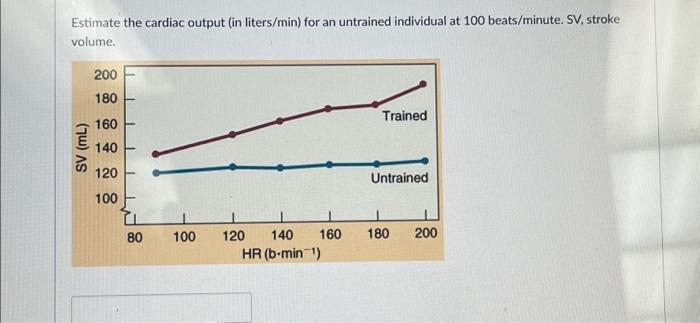 Solved Estimate the cardiac output (in liters/min) for an | Chegg.com