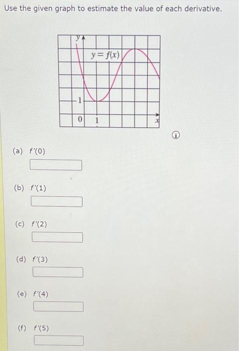 Solved Use the given graph to estimate the value of each | Chegg.com