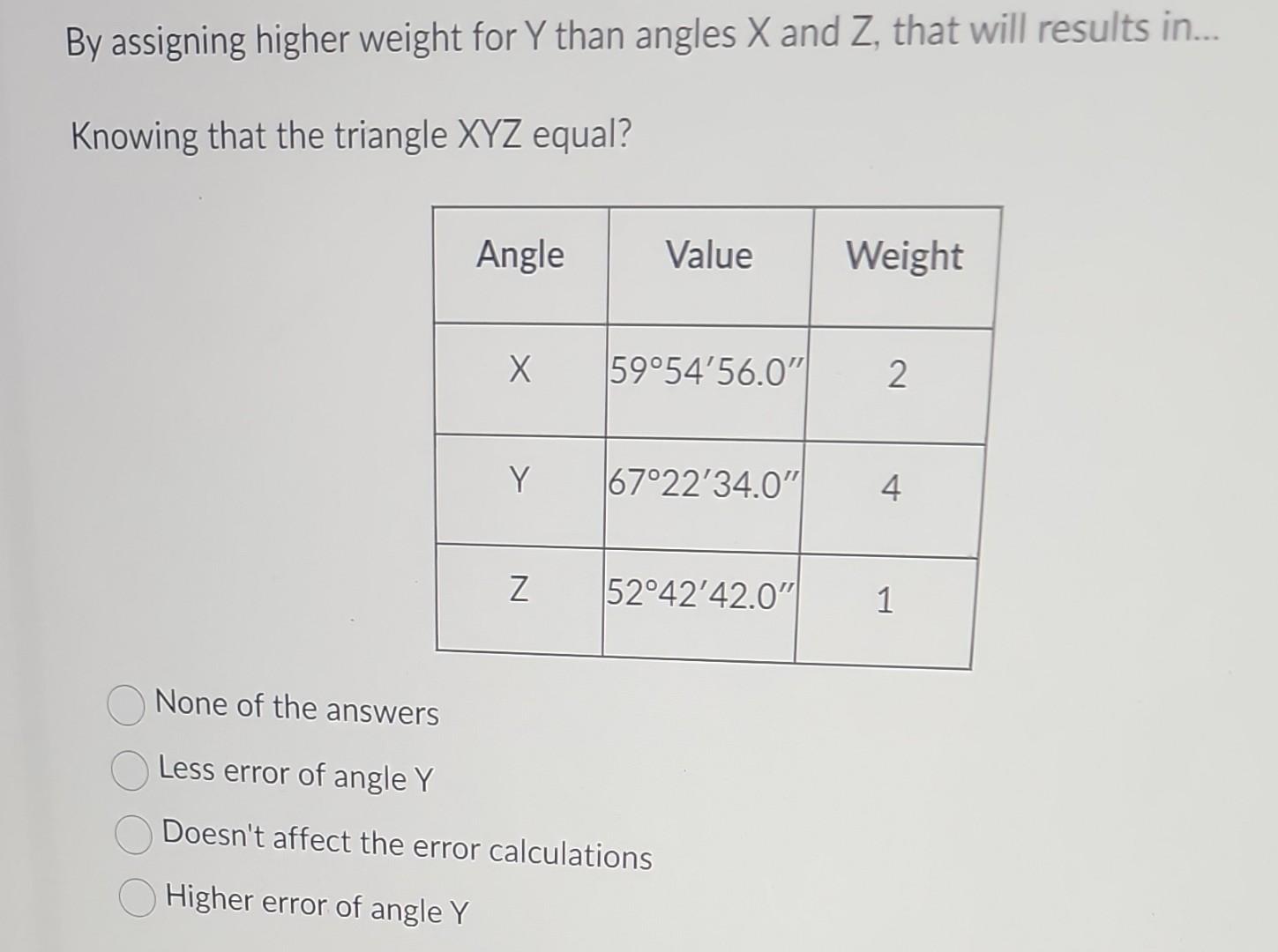 Solved By assigning higher weight for Y than angles X and Z, | Chegg.com