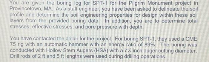 Solved You are given the boring log for SPT-1 for the | Chegg.com