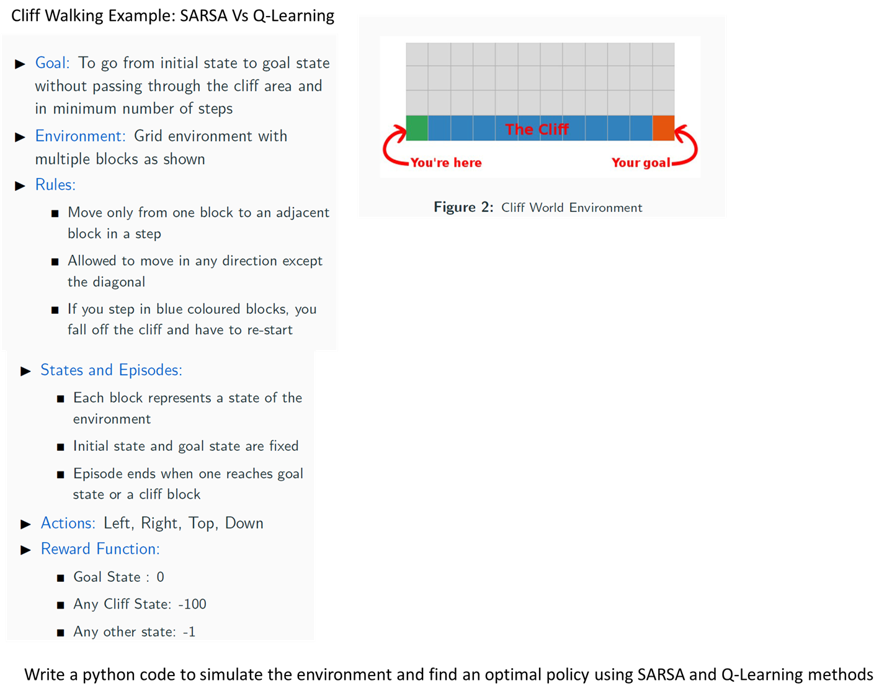 Write a python code to simulate the environment and | Chegg.com