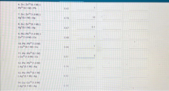 Solved (33pts) Voltaic Cells Complete the following table. | Chegg.com