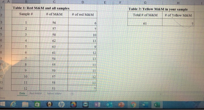 Solved B Table 1: Red M&M and all samples Sample # # of M&M | Chegg.com