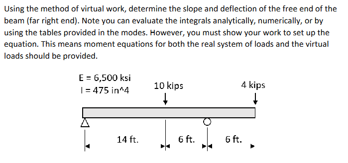Solved Using the method of virtual work, determine the slope | Chegg.com