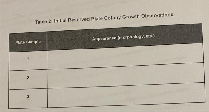 Solved Table 2: Initial Reserved Plate Colony Growth | Chegg.com