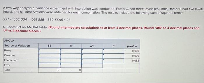 Solved A two-way analysis of variance experiment with | Chegg.com