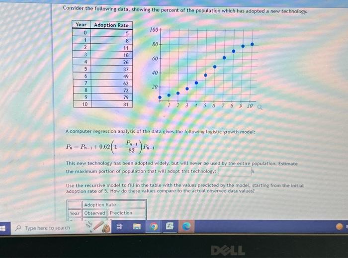 Consider the following data, showing the percent of | Chegg.com