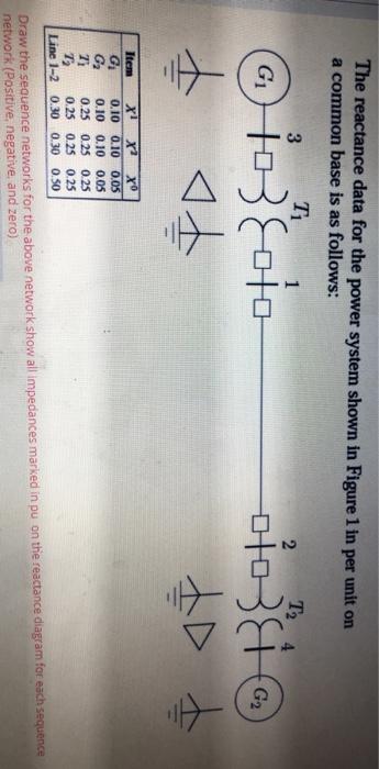 Solved The reactance data for the power system shown in | Chegg.com