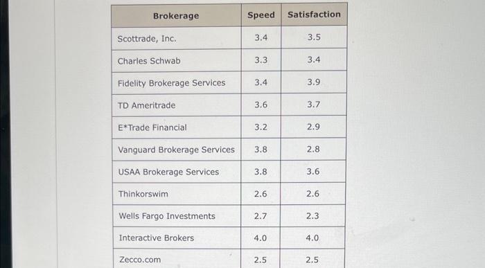 Solved \begin{tabular}{|l|c|c|} \hline \multicolumn{1}{|c|}{ | Chegg.com
