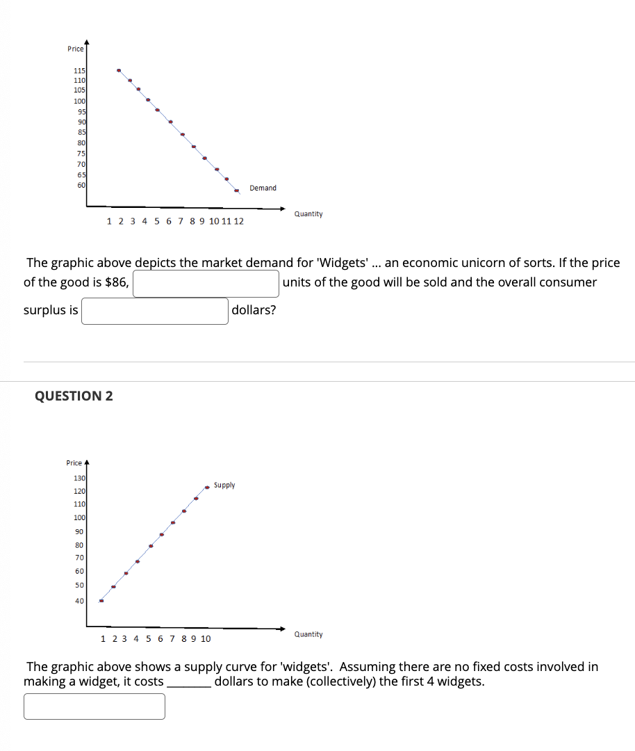 Solved The graphic above depicts the market demand for | Chegg.com
