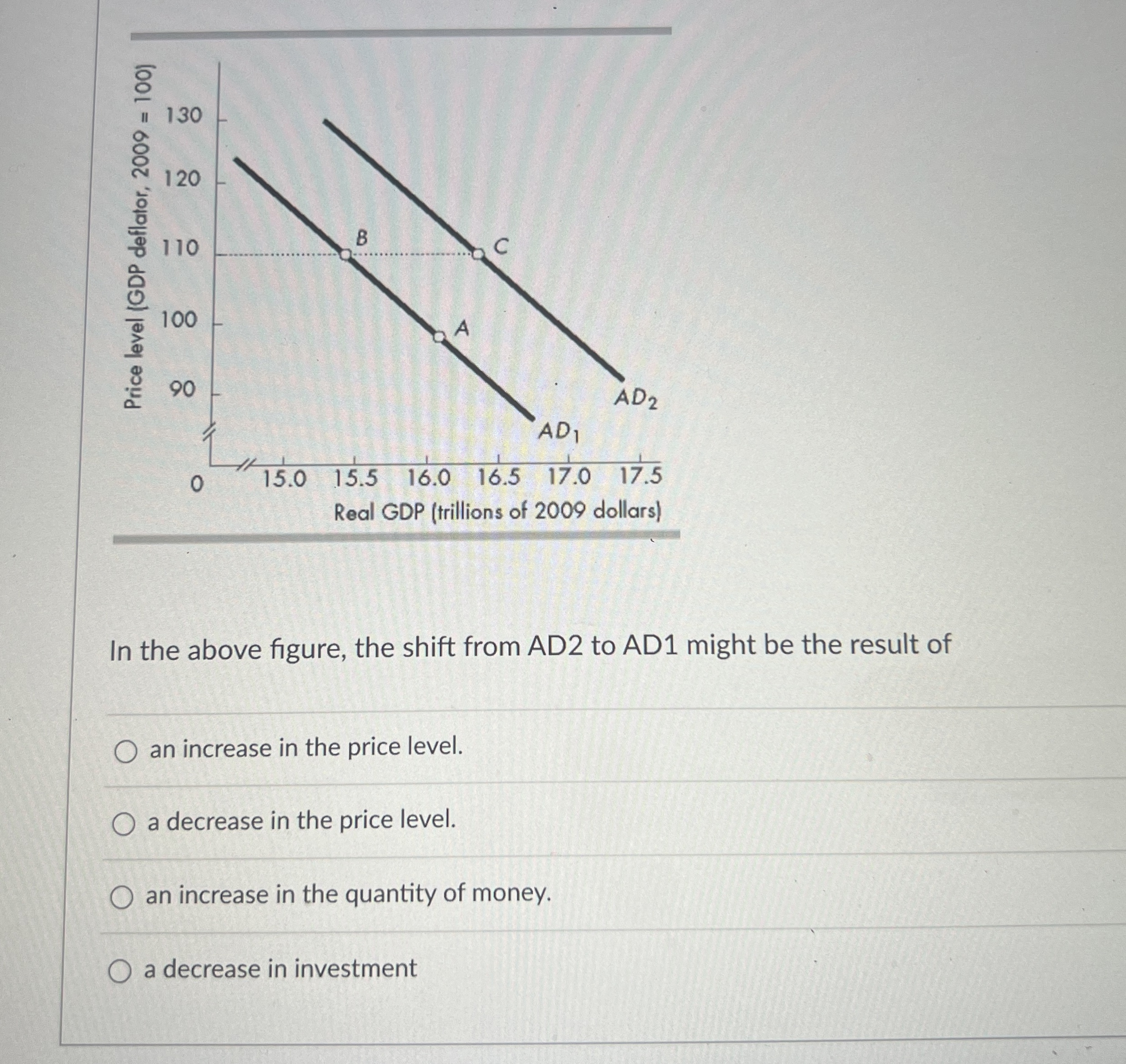 Solved In the above figure, the shift from AD2 ﻿to AD1 | Chegg.com
