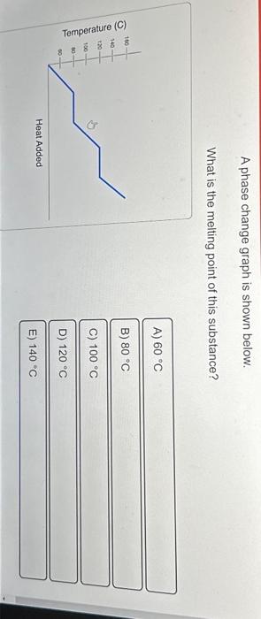 Solved A phase change graph is shown below. What is the | Chegg.com