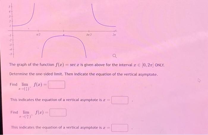 Solved The graph of the function f(x)=secx is given above | Chegg.com