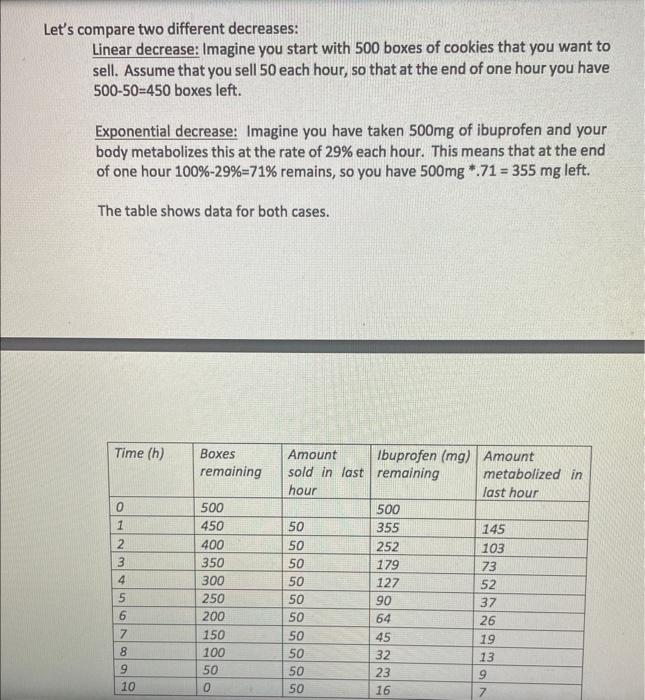 Solved Let's compare two different decreases: Linear | Chegg.com