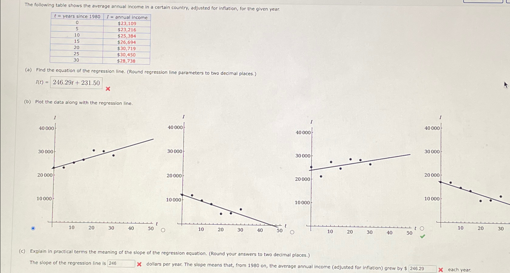 Solved The following table shows the average annual income | Chegg.com
