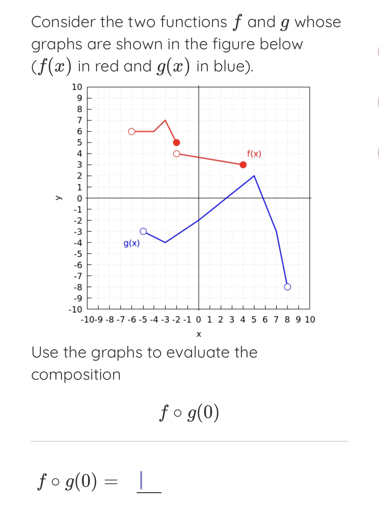 Solved Consider the two functions f ﻿and g ﻿whose graphs are | Chegg.com