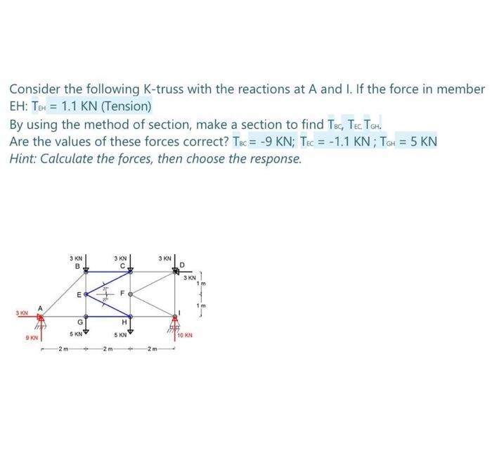 Solved Consider the following K-truss with the reactions at | Chegg.com