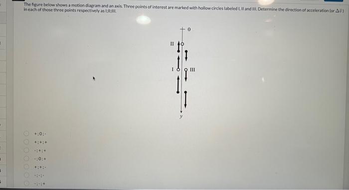 Solved The figure below shows a motion diagram and an axis. | Chegg.com