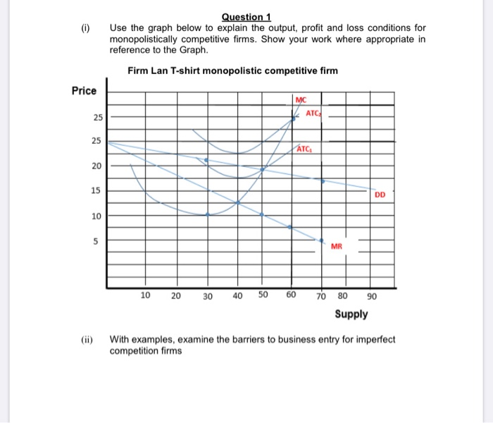 Solved (1) Question 1 Use the graph below to explain the | Chegg.com