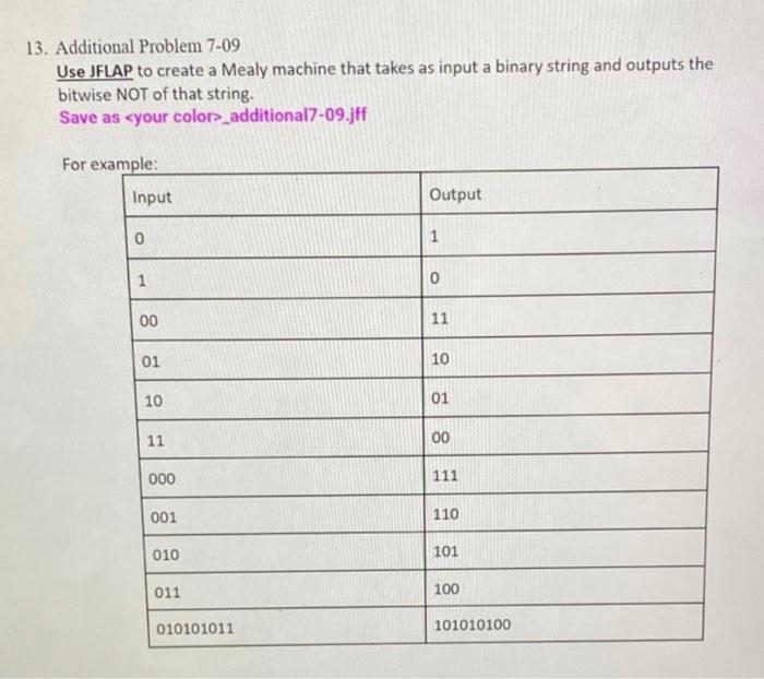 Solved 13. Additional Problem 7-09 Use JFLAP to create a | Chegg.com