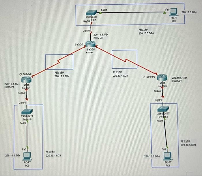 Solved this question use ciaco packet tracer,decide on the | Chegg.com