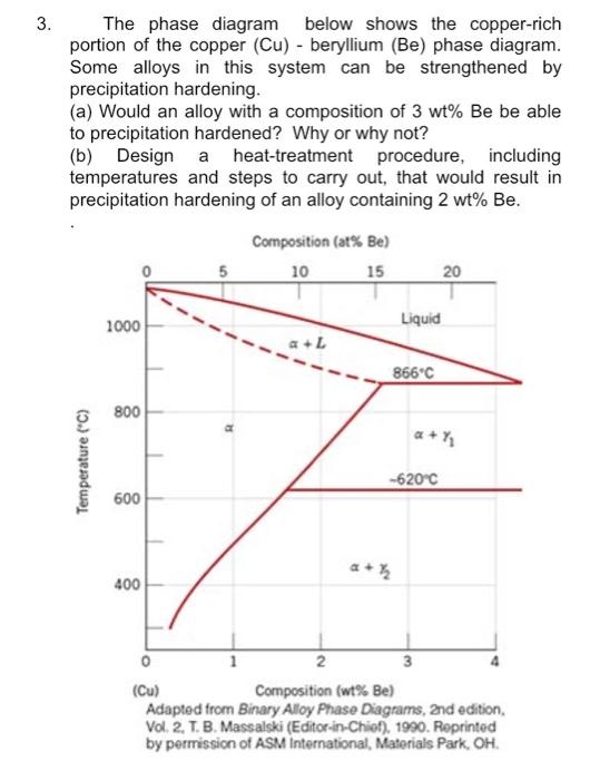 Phase Diagram Percent Copper Composition Copper Phase Diagra
