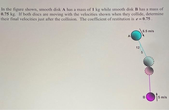 Solved In the figure shown, smooth disk A has a mass of 1 kg | Chegg.com