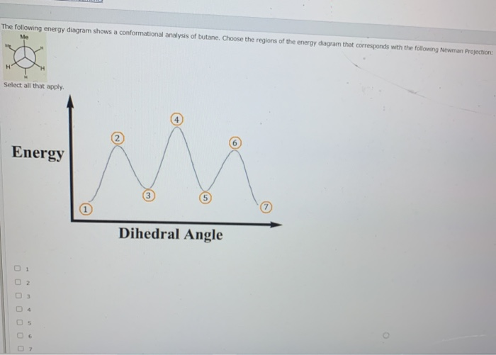 Solved The following energy diagram shows a conformational | Chegg.com