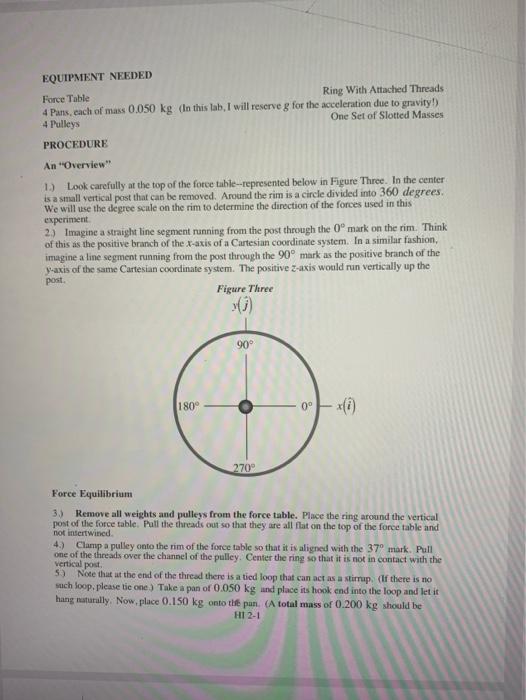 Solved EQUIPMENT NEEDED Force Table Ring With Attached | Chegg.com