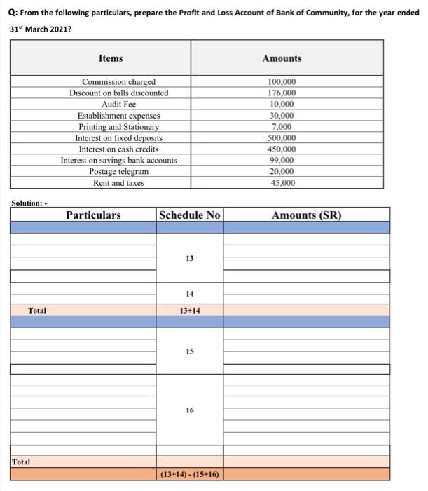 Q: From the following particulars, prepare the | Chegg.com