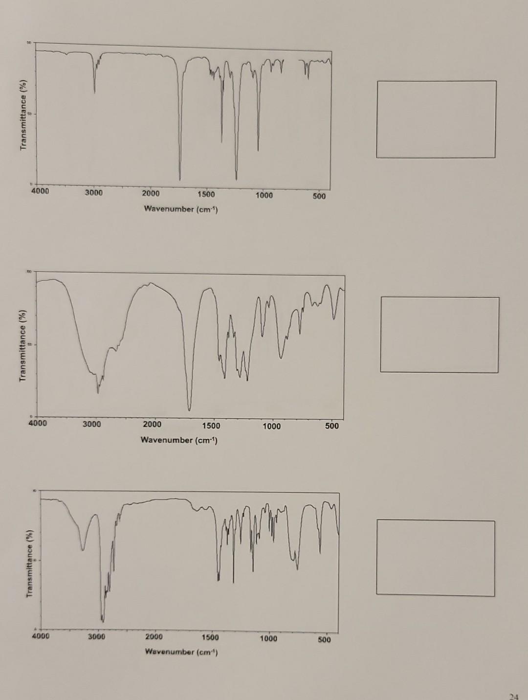 Solved 3) Analyze the following IR spectra and match each | Chegg.com